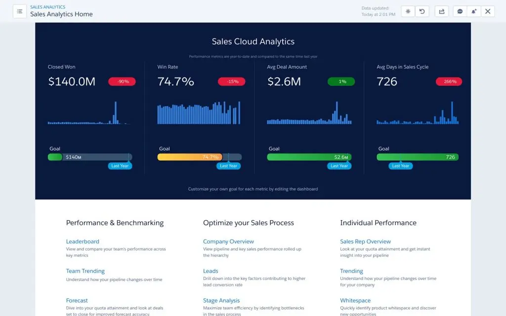 Two Fascinating Things Salesforce Discovered When It Studied Color ...