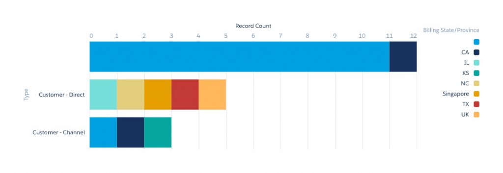 Two Fascinating Things Salesforce Discovered When It Studied Color ...