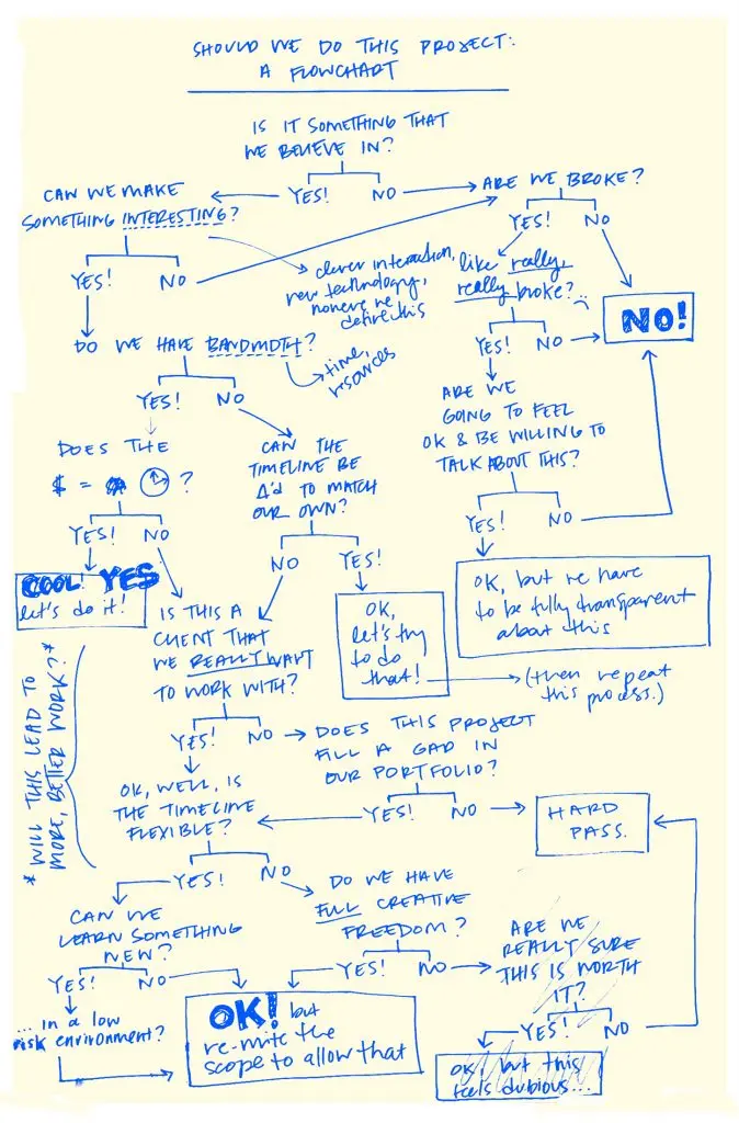 A practical guide to working with clients - Fast Company