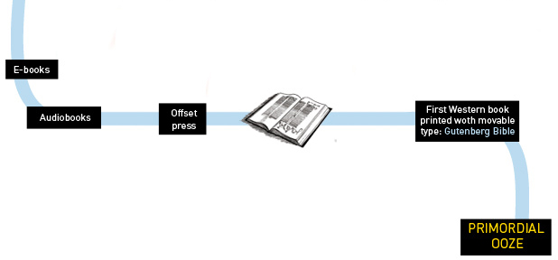 Tracing the Evolution of Consumer Electronics. What’s Next? - Fast Company