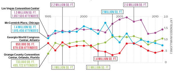 Why New York’s Plans For The Nation’s Biggest Convention Center Might