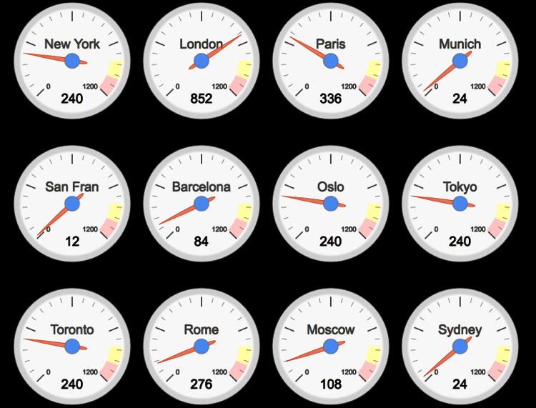 The First Twitter Visualization : The Tweet-o-Meter [Infographic] – Md ...