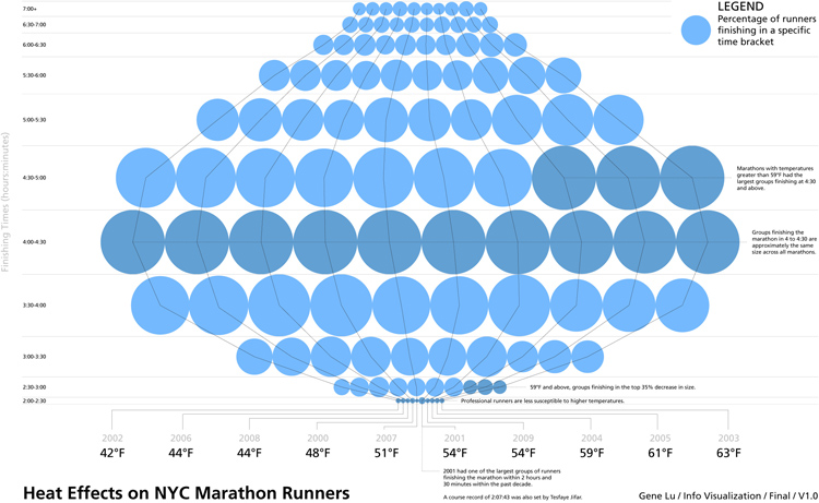 Infographic of the Day: When It’s Hot, How Hard Is a Marathon?