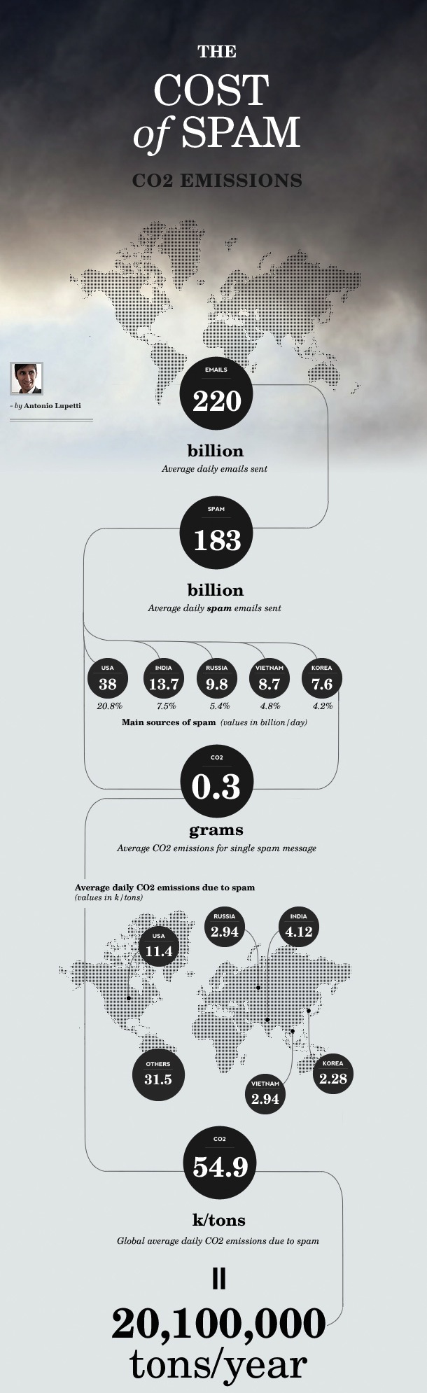 The Cost of SPAM MAILS in CO2 Emissions [infographic] – Md Consulting